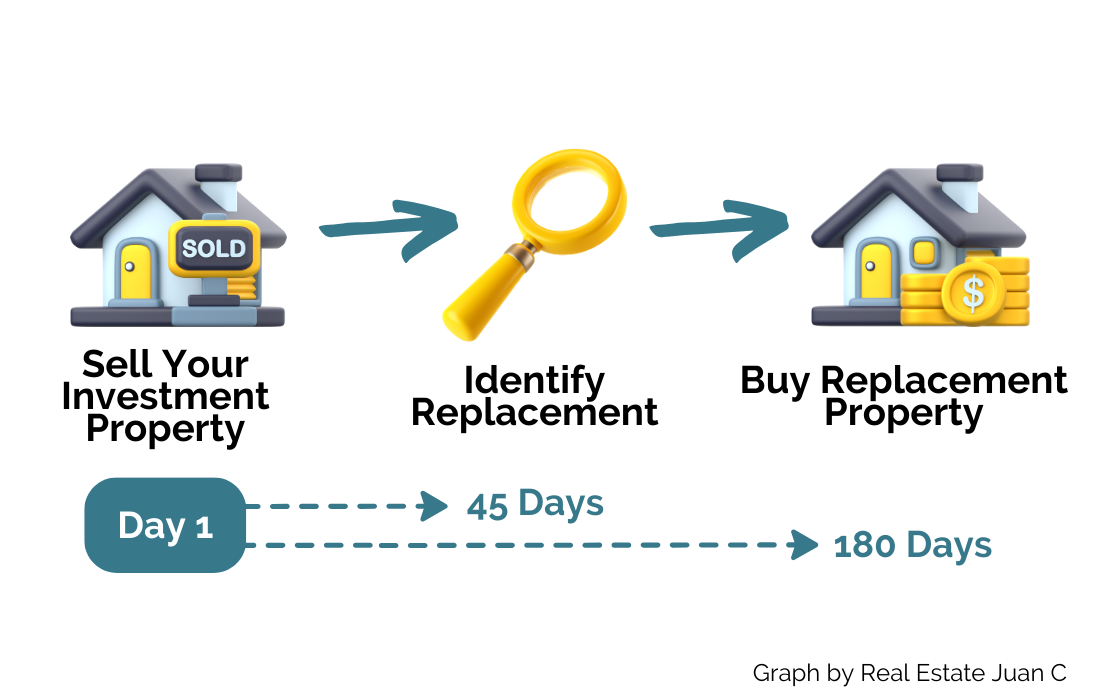 What Is a 1031 Exchange? The Rules for This Tax Strategy